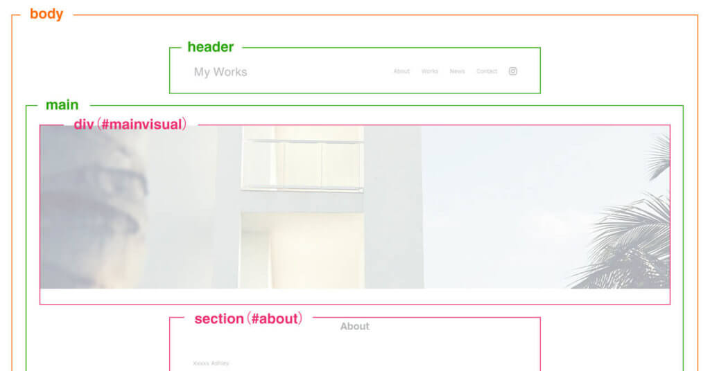 【模写コーディング】おすすめの練習サイト【入門編～上級編】 | Codejump（コードジャンプ）【旧 Codestep】