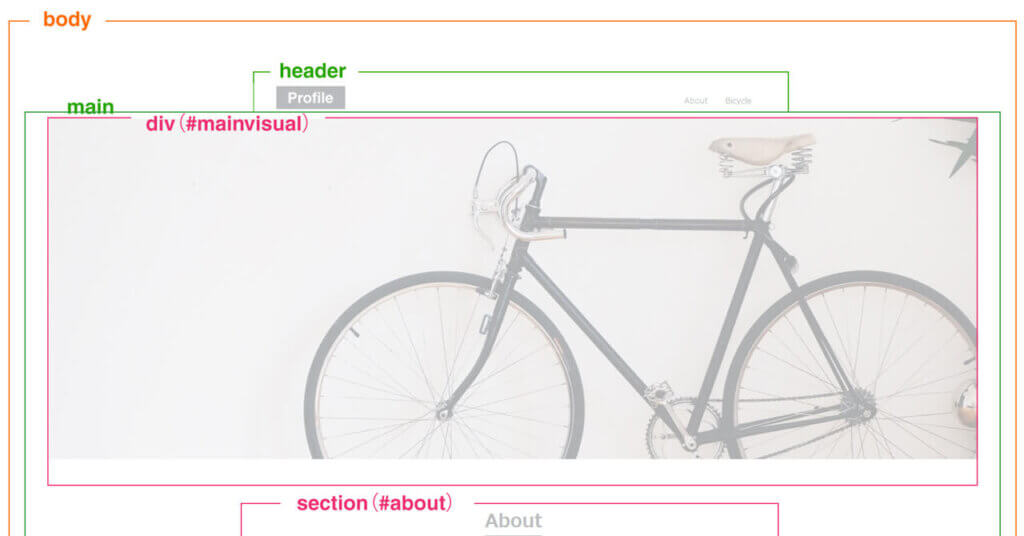 【HTML/CSS コーディング練習】入門編：プロフィールサイト／1カラム | Codejump（コードジャンプ）【旧 Codestep】
