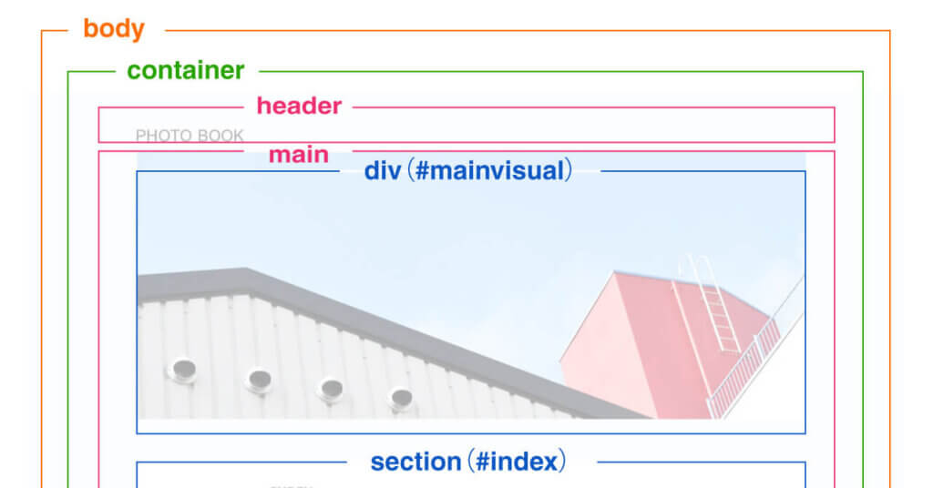 【HTML/CSS コーディング練習】入門編：フォトサイト／1カラム | Codejump（コードジャンプ）【旧 Codestep】