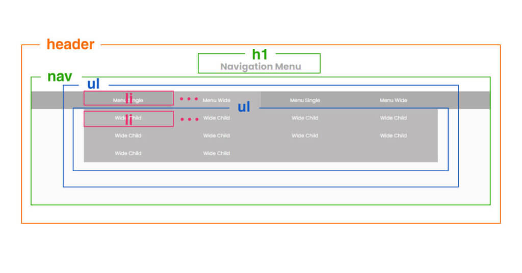【HTML/CSS コーディング練習】番外編：ドロップダウンメニューの練習 | Codejump（コードジャンプ）【旧 Codestep】