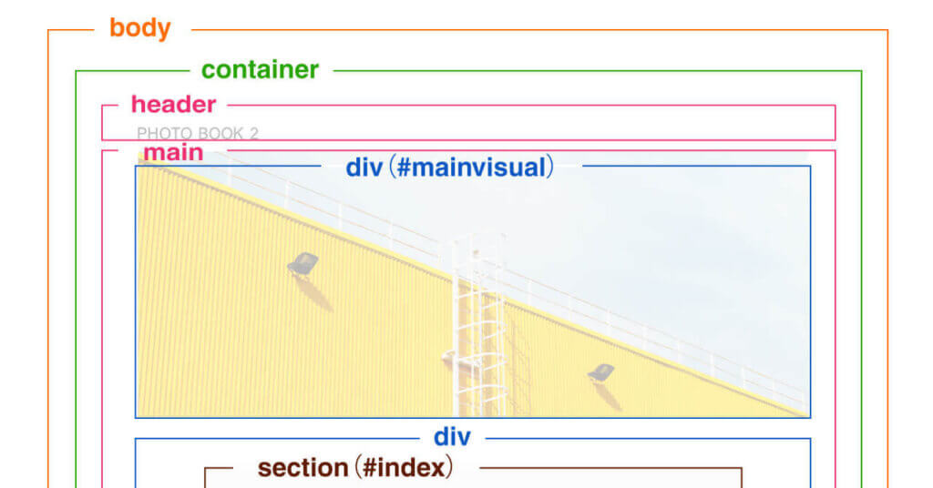 【HTML/CSS コーディング練習】入門編：フォトサイト2／1カラム | Codejump（コードジャンプ）【旧 Codestep】