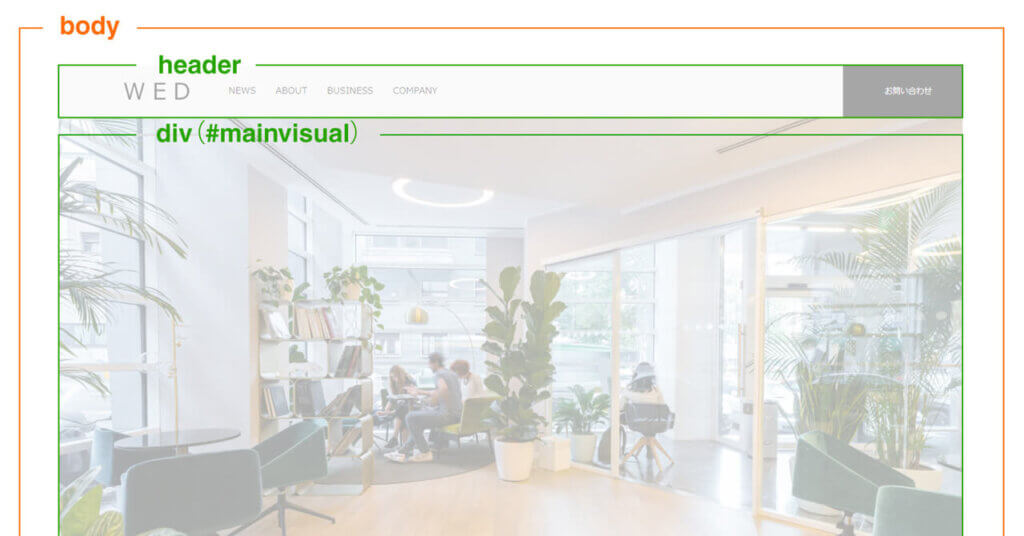 【HTML/CSS コーディング練習】初級編：コーポレートサイト／1カラム | Codejump（コードジャンプ）【旧 Codestep】
