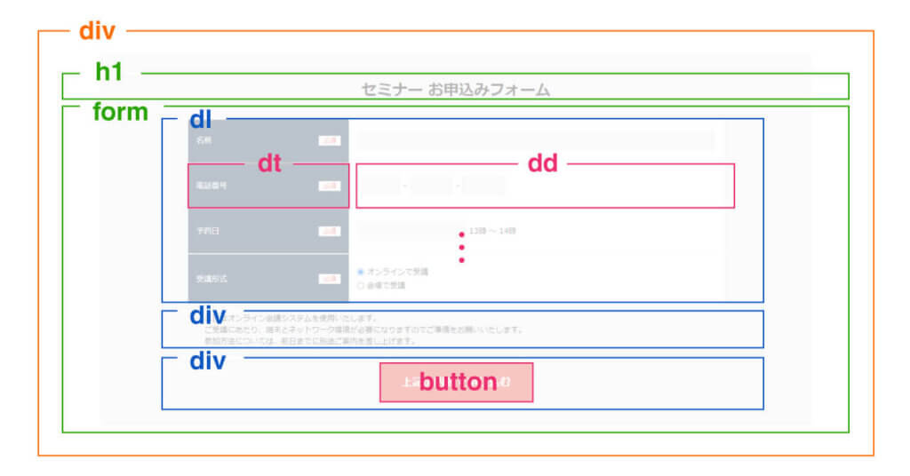 【jQuery コーディング練習】番外編：プラグイン「Datepicker」／カレンダー&入力チェック | Codejump（コードジャンプ）【旧 Codestep】
