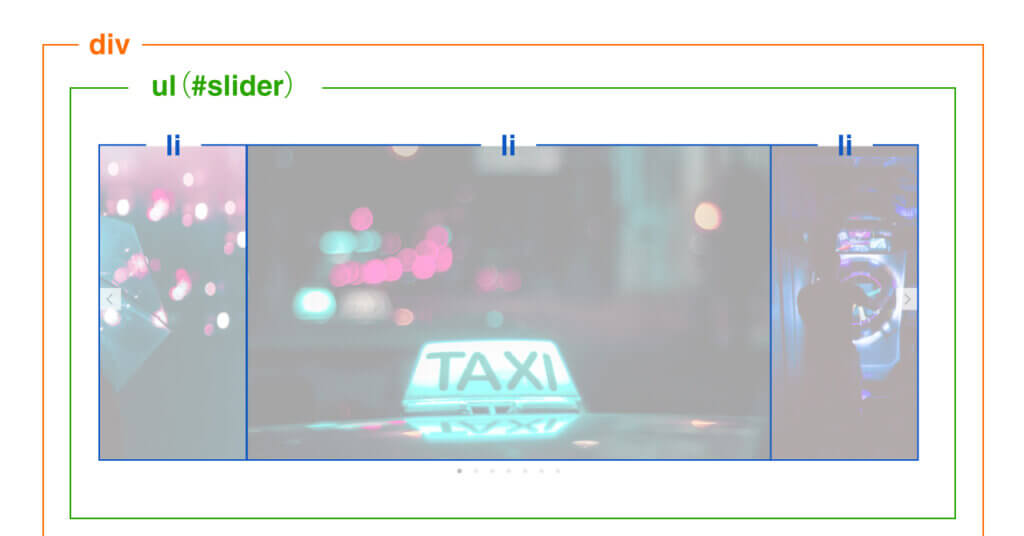 【jQuery コーディング練習】番外編：プラグイン「slick」／カルーセルスライダー（カスタマイズ） | Codejump（コードジャンプ）【旧 Codestep】