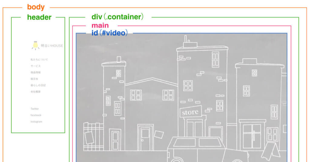 【HTML/CSS コーディング練習】中級編：コーポレートサイト／固定サイドメニュー | Codejump（コードジャンプ）【旧 Codestep】